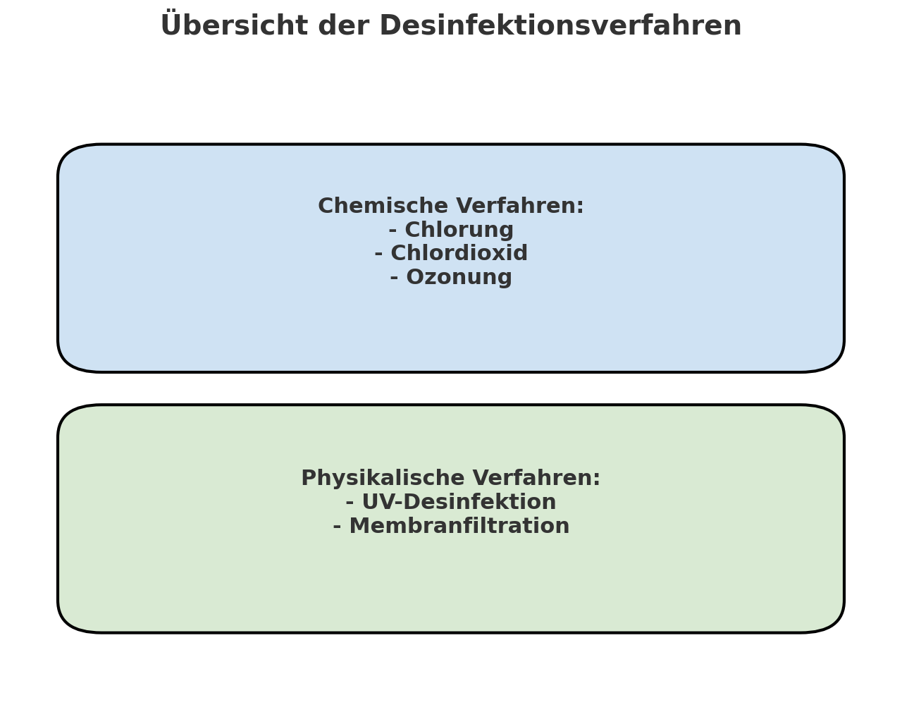 Desinfektion (Aufbereitungsverfahren) | Wasser Experten-Lexikon